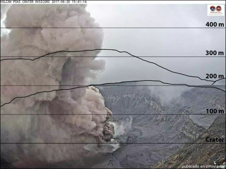 Poás red ash reached 500 meters on Tuesday