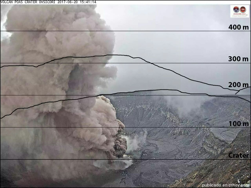 Poás red ash reached 500 meters on Tuesday